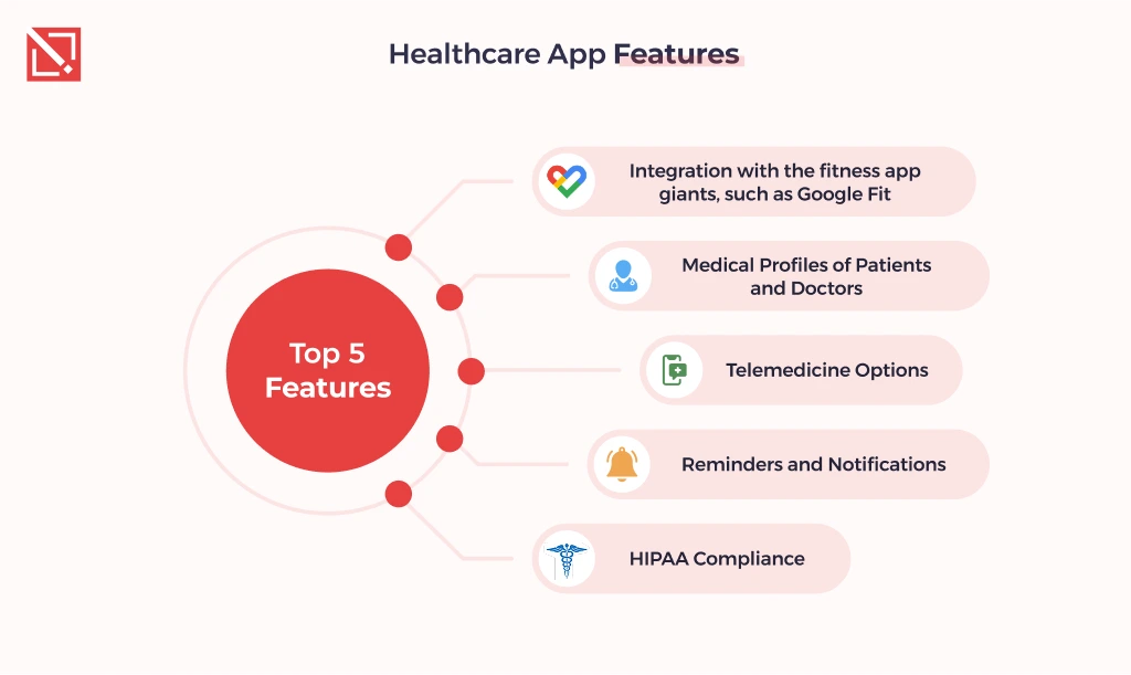 Healthcare App Development 2025: The 9-Step Guide and More