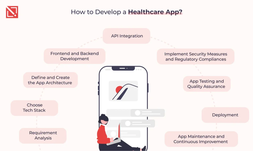 Healthcare App Development 2025: The 9-Step Guide and More