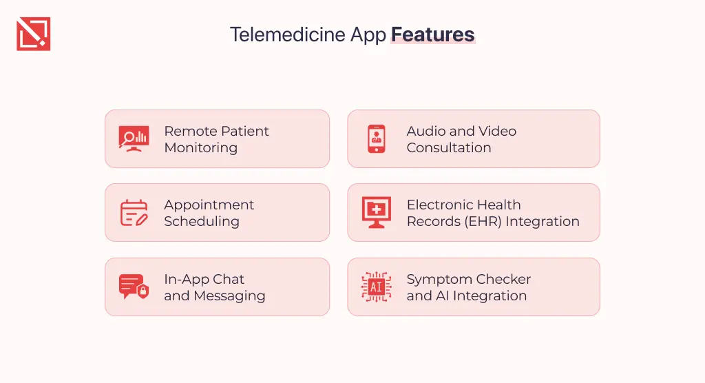 What is Telemedicine App, How to Develop, Cost, and Many More