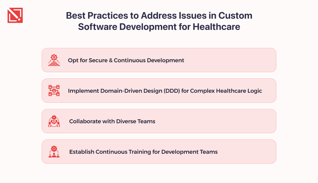 Key Challenges in Medical Software Development