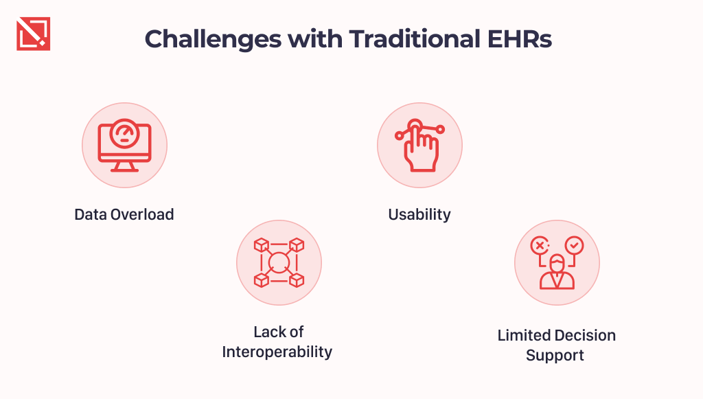 How AI in EHR is Transforming the Future of Healthcare