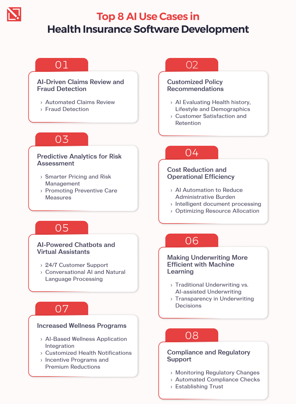 Top AI Use Cases in Health Insurance Software | Claims & Care