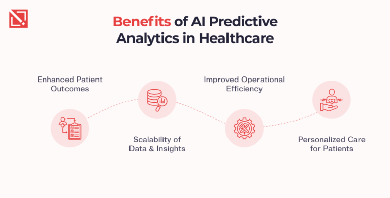 AI Predictive Analytics in Healthcare | Better Outcomes