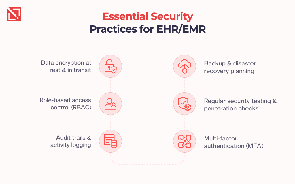 Security & Compliance in Healthcare Software Development
