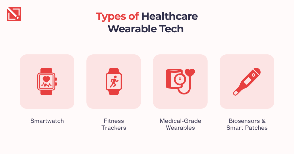 Wearable Devices in Healthcare | Better Monitoring & Care