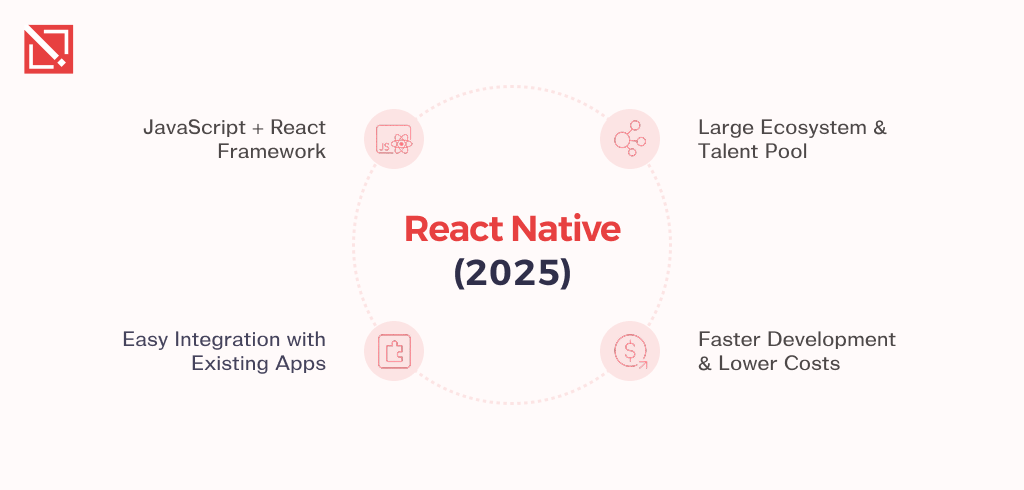 React Native vs Flutter in 2025 | Choosing the Right Framework