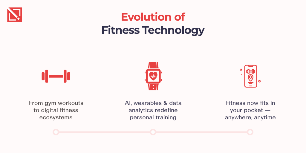 Why Fitness App Development is Dominating the Market