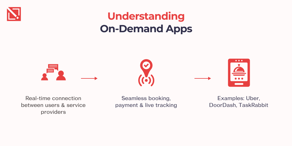 How to Build an On-Demand App for Business